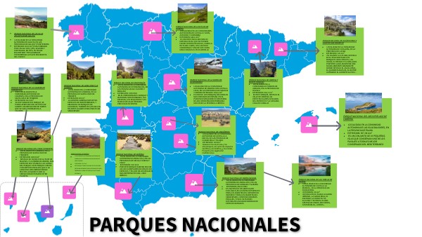 PARQUES NACIONALES DE ESPAÑA