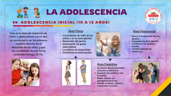 ETAPAS DE LA ADOLESCENCIA