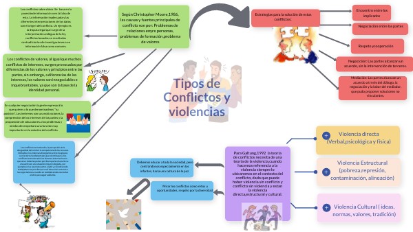 Tipos de conflictos y violencias