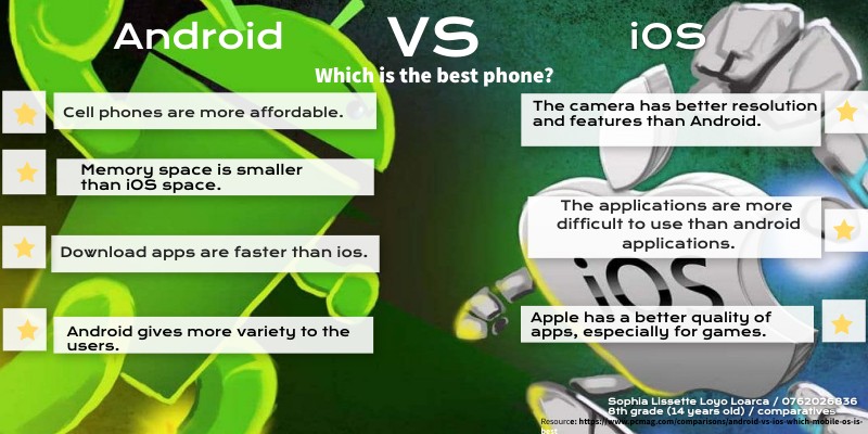 Android Vs Ios