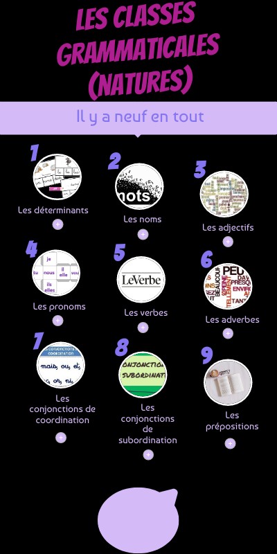 CLASSES GRAMMATICALES