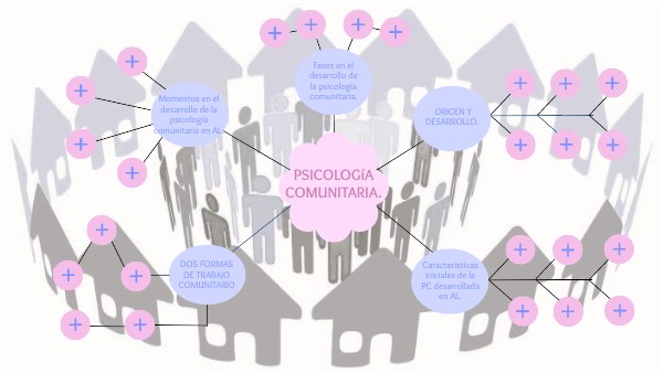PSICOLOGIA COMUNITARIA