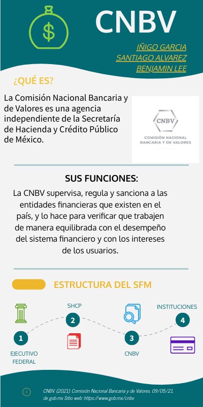 INFOGRAFIA CNBV