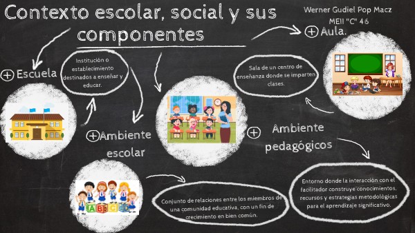 contexto escolar y sus componentes Werner Pop