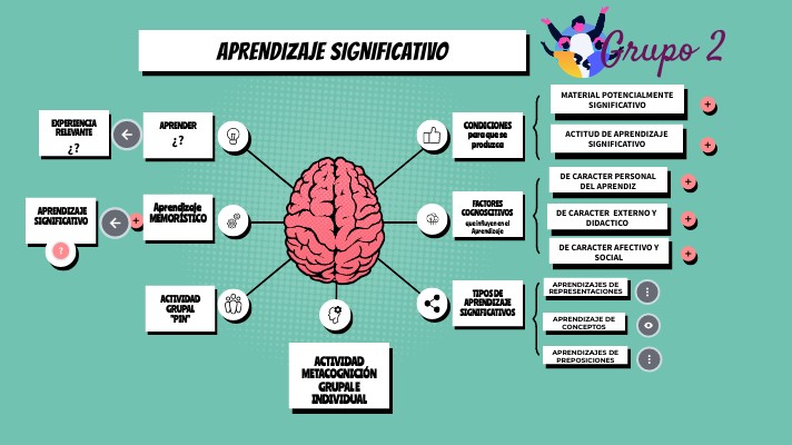 APRENDIZAJE SIGNIFICATIVO