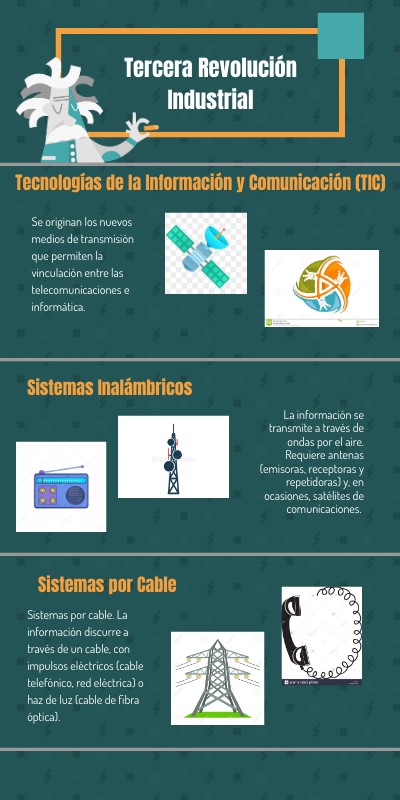 Tercera Revolución Industrial