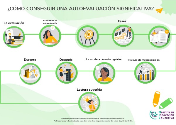 Infografía Autoevaluación