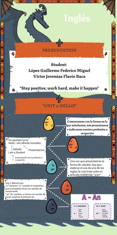 Infografía Inglés by Guillermo Federico Miguel Lopez on Genially