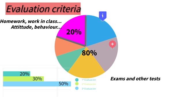 Evaluation Criteria