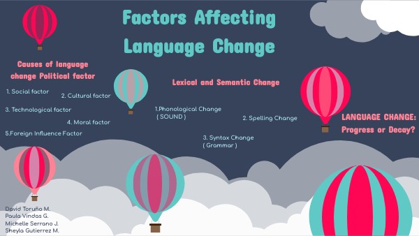 Factors Affecting Language Change