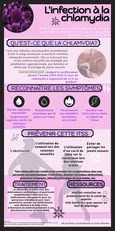 L'infection à la chlamydia