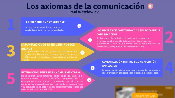Axiomas de la comunicación