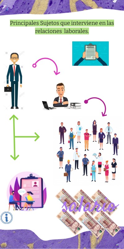 principales sujetos que intervienen en la relación laboral