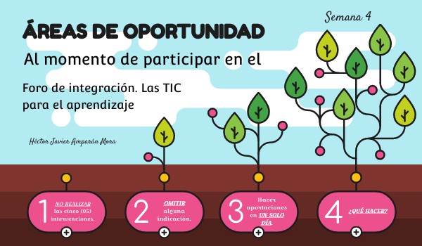 Áreas de oportunidad. Foro de integración. Las TIC para el aprendizaje