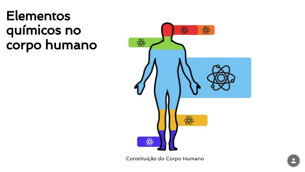 Elementos Químicos no Corpo Humano