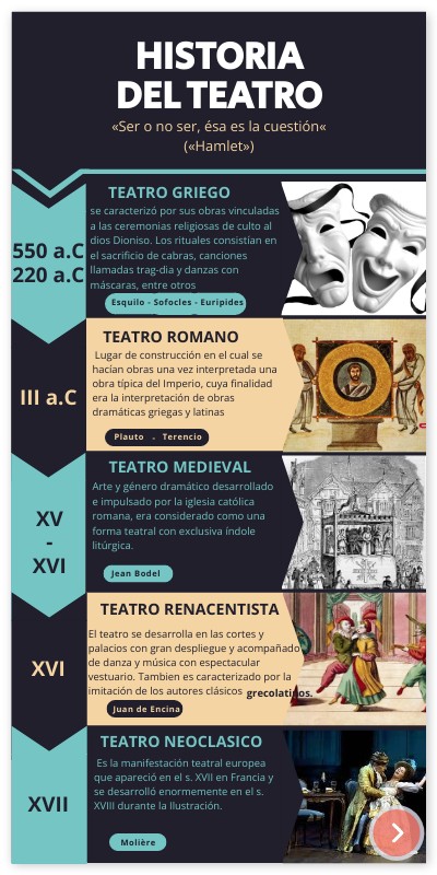 HISTORIA DEL TEATRO