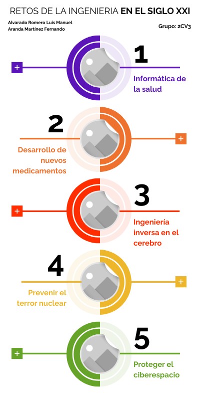 Retos de la ingeniería en el siglo XXI Retos de la ingeniería en el siglo XXI
