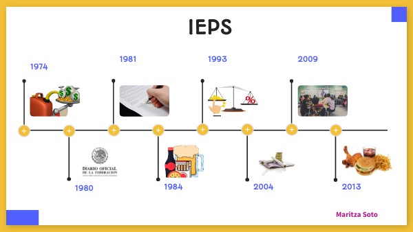 Linea del Tiempo IEPS