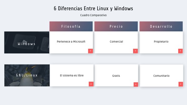 Cuadro Comparativo Entre Windows Y Linux Cuadro Comparativo