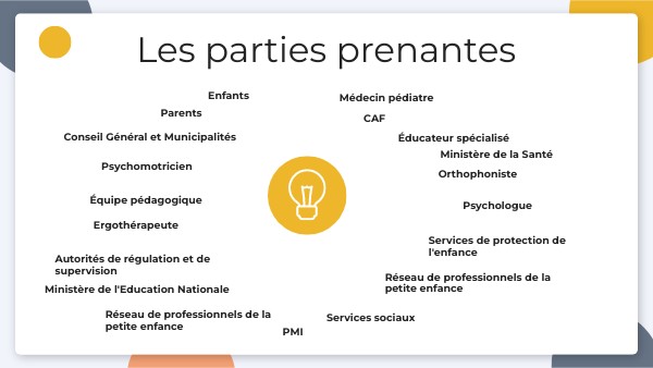 Carte mentale des parties prenantes