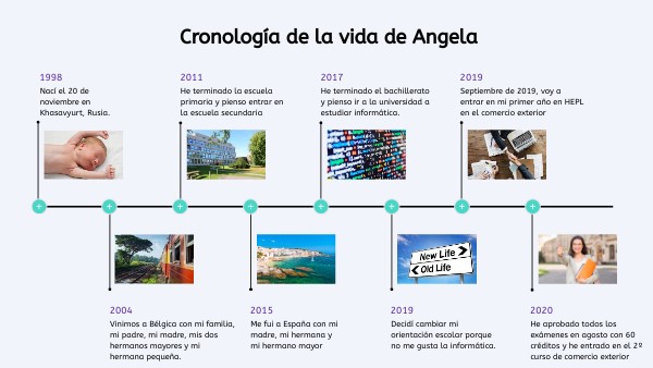 Cronología de la vida de Angela