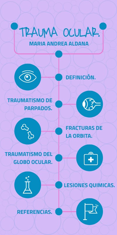 Trauma ocular