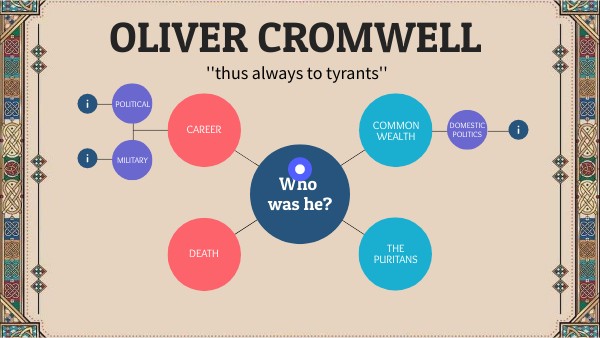 CROMWELL