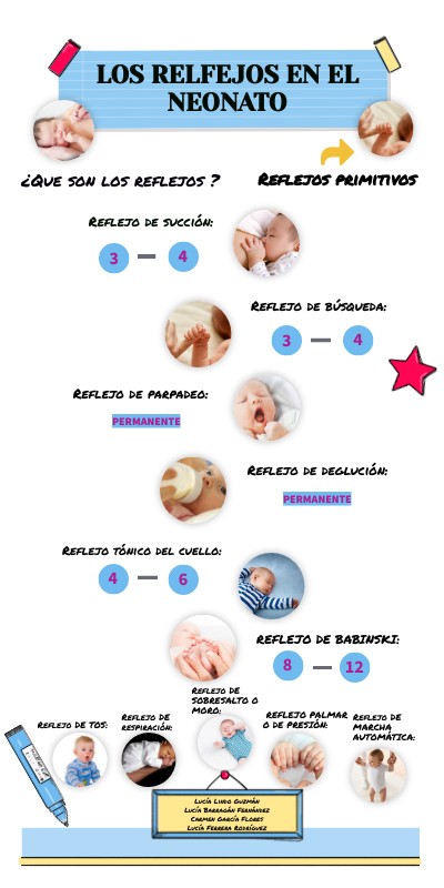 TEMA 8: LOS REFLEJOS DEL NEONATO