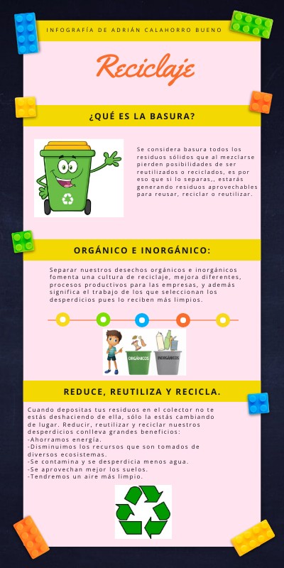 INFOGRAFÍA DEL RECICLAJE.
