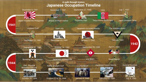 Japanese Occupation