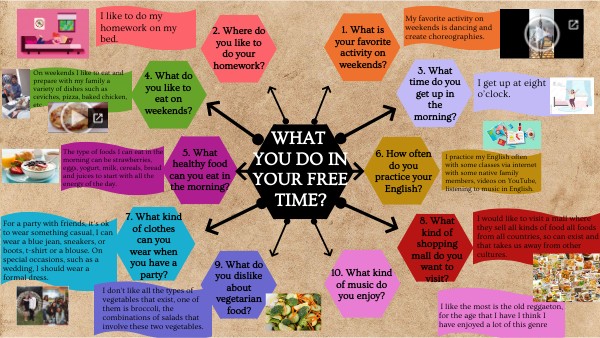 WHAT YOU DO IN YOUR FREE TIME - Mind Map by Valery Espinoza on Genially
