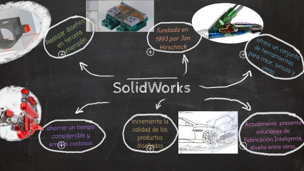 mapa mental solidWorks