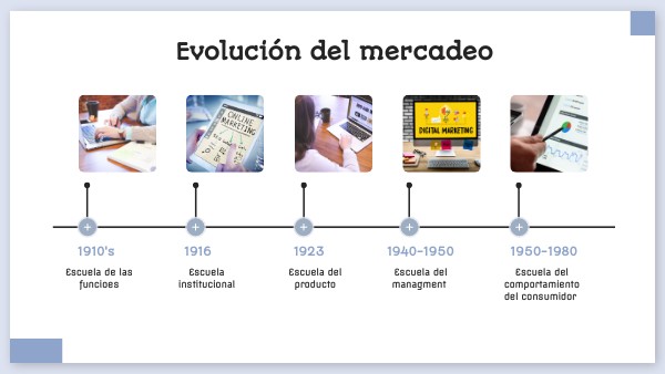 Evolución del marketing