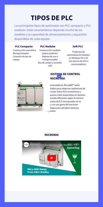 ¿Cómo Se Clasifican Los Tipos De Plc? – OG Artland