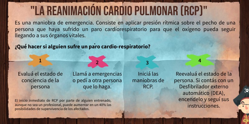 La reanimación cardio pulmonar (RCP)