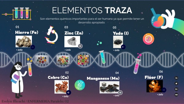 Elementos traza