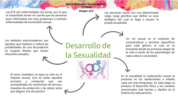 Desarrollo de la Sexualidad