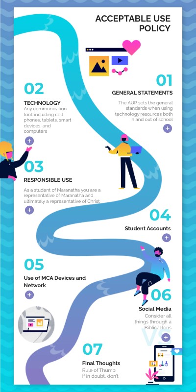 MCA - Acceptable Use Policy