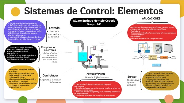 Sistemas de control: Elementos