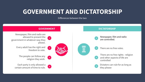 Government vs Dictatorship