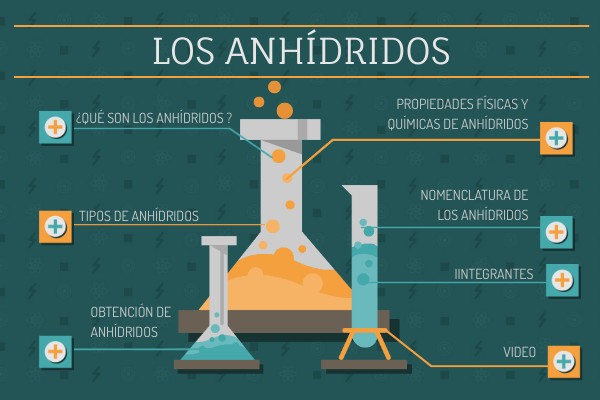 LOS ANHÍDRIDOS