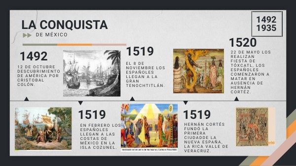 La conquista de México