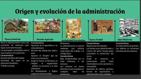 Origen y evolución de la administración