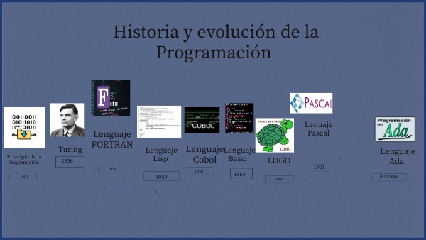 Evolución de la Programación