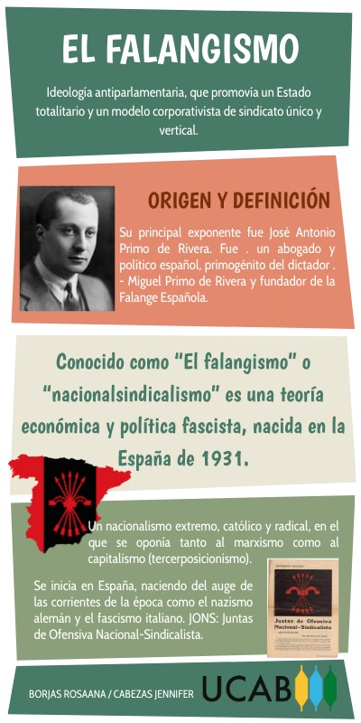 EL FALANGISMO