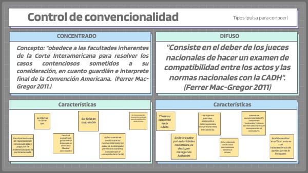 Tipos control de convencionalidad