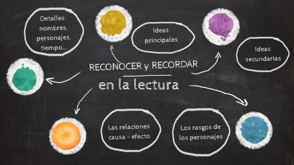 Reconocer y recordar