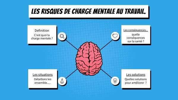 La charge mentale au travail