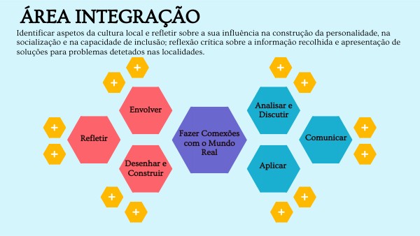 ÁREA INTEGRAÇÃO