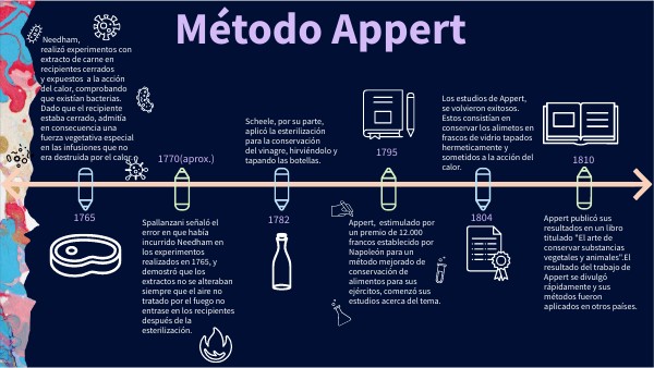 Método Appert